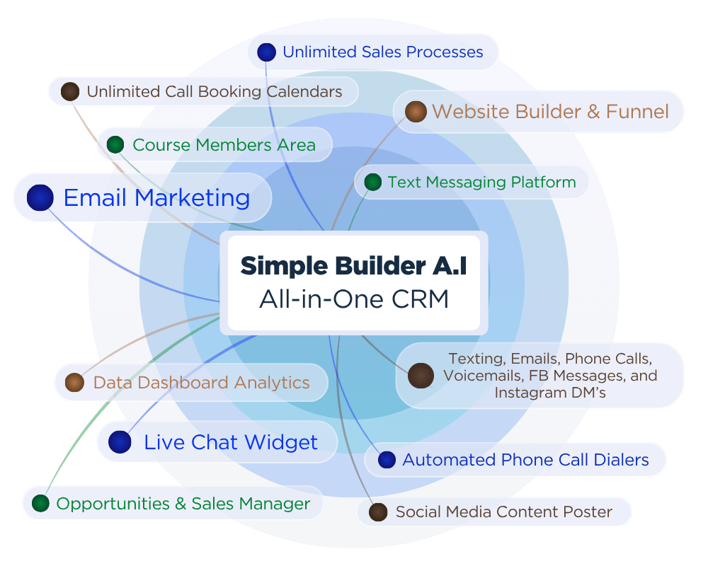 FUNNELS.com Simple Builder For Website FUNNELS